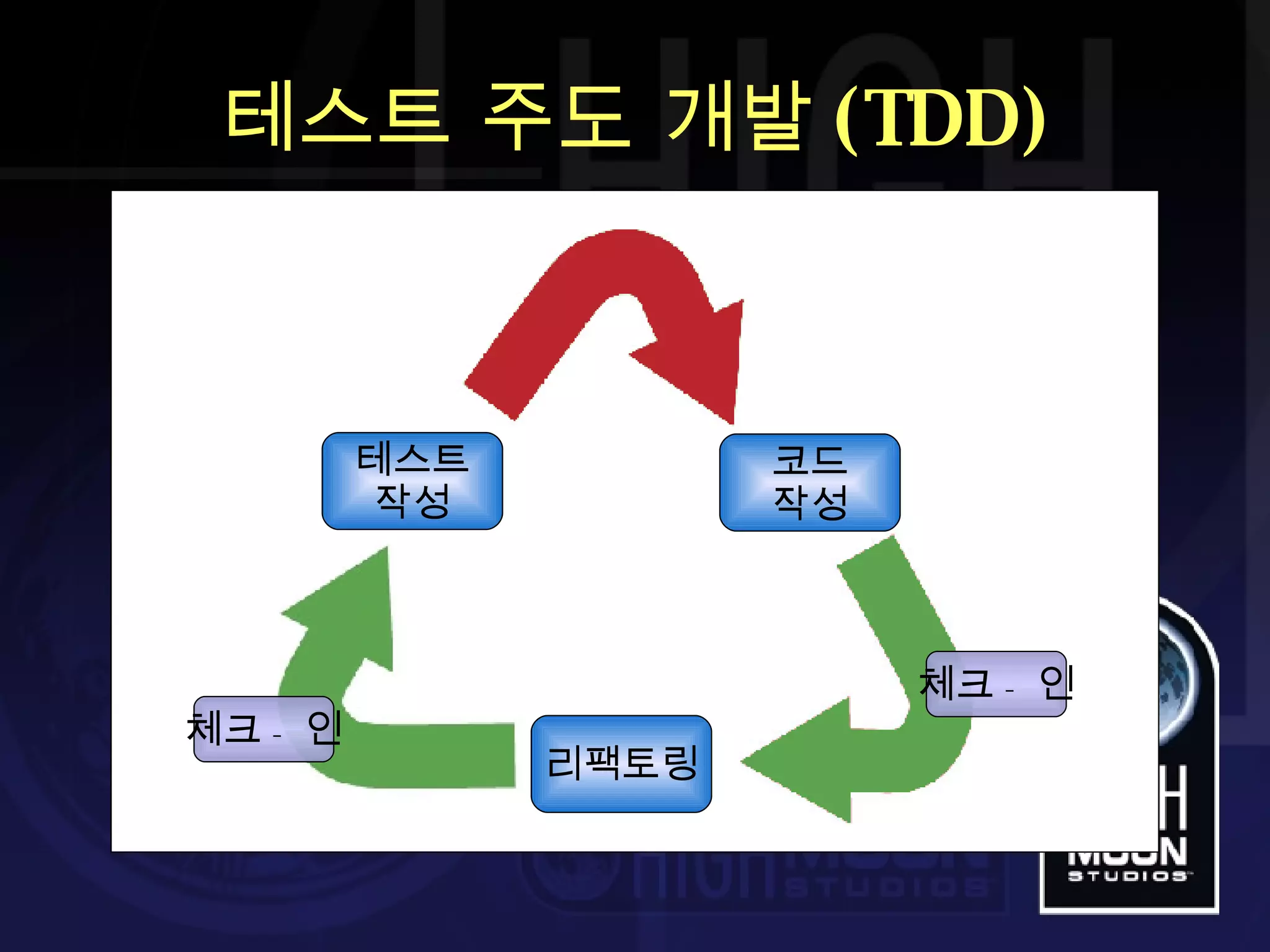 실전 애자일 게임 개발 Agile Game Agile Game Development From The Trenches Ppt