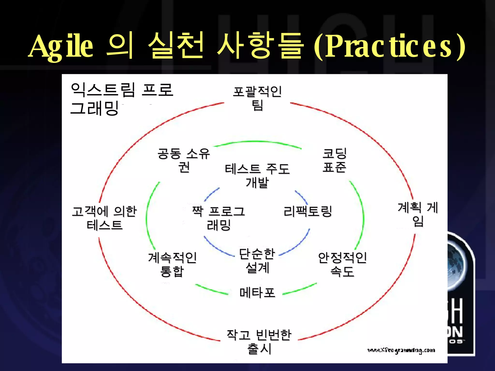 실전 애자일 게임 개발 Agile Game Agile Game Development From The Trenches Ppt