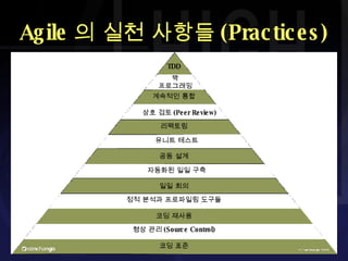 실전 애자일 게임 개발 (Agile Game Agile Game Development From The Trenches) | PPT
