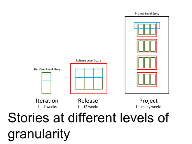 Agile in a Nutshell | PPT