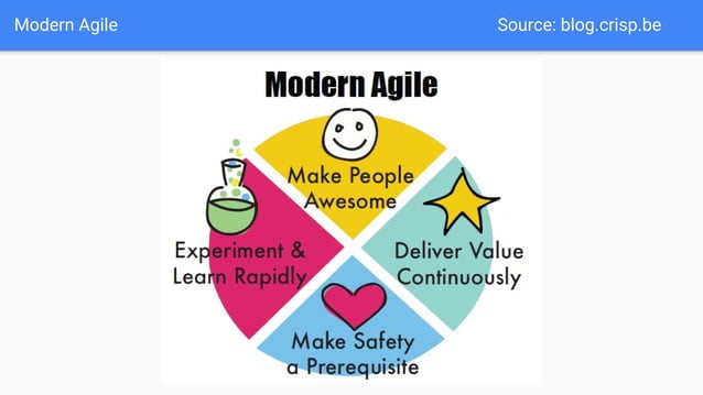 Agile in a nutshell | PPT