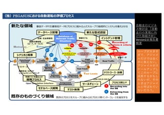 Agile in automotive industry | PPT