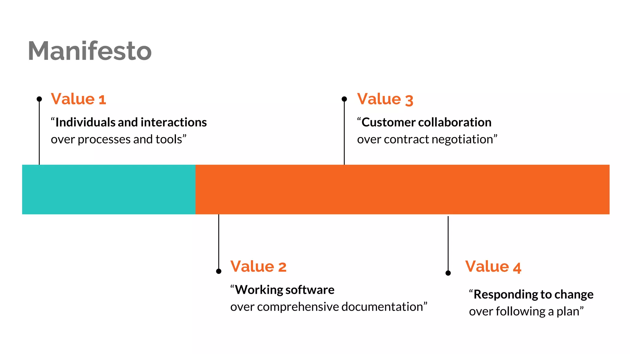 Agile Intro to Manifesto - Values 1 - Interaction over Process | PPT