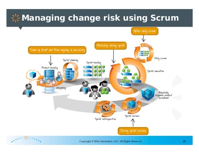 Agile IS Risk Management - Agile 2014 - Antifragile