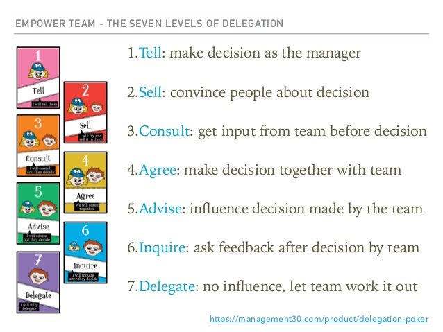 Agile Leadership - Management 3.0 - Short Intro