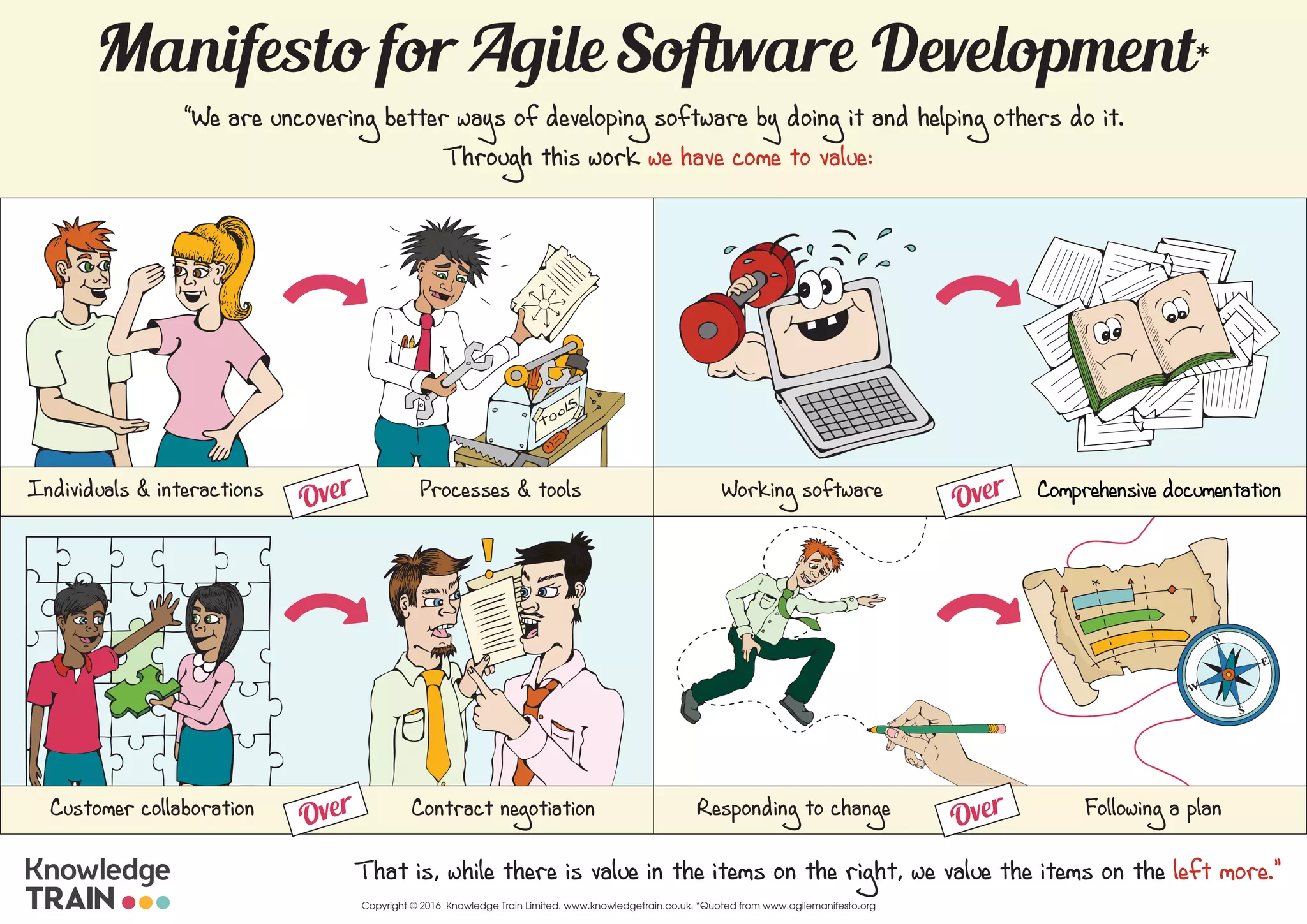 Agile Manifesto | PDF