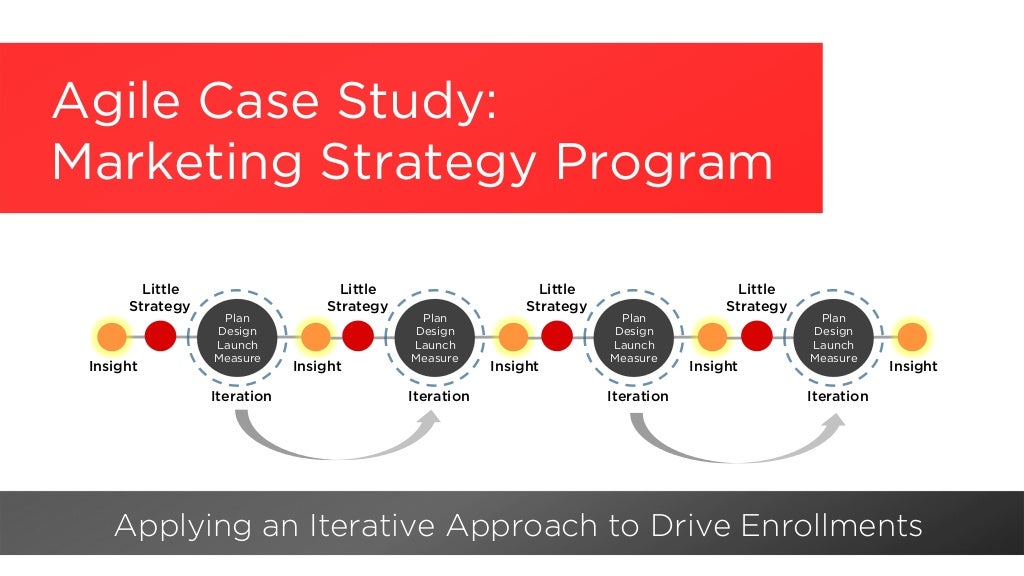 agile-case-study-marketing-strategy