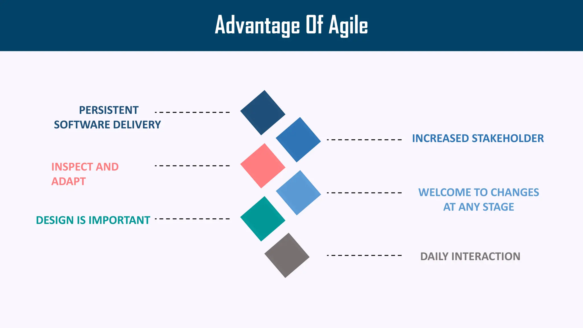 Agile-methodology fhfgh fhfghgf fghgfhfg | PDF
