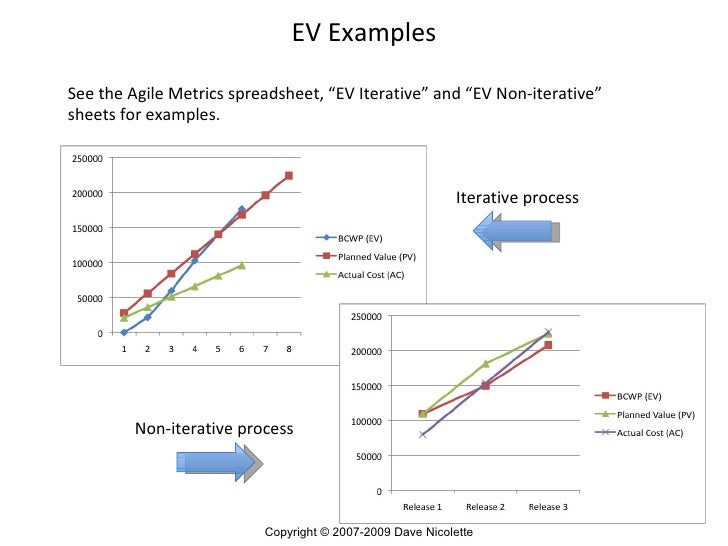 Agile Metrics V6