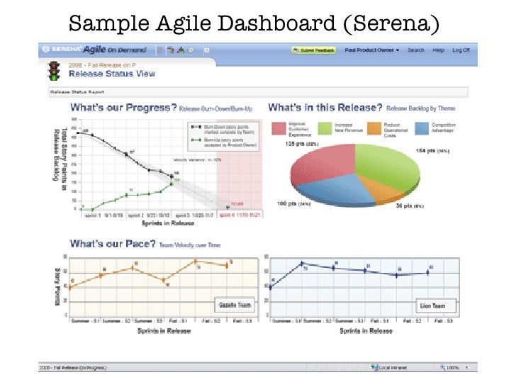 Agile Metrics V6