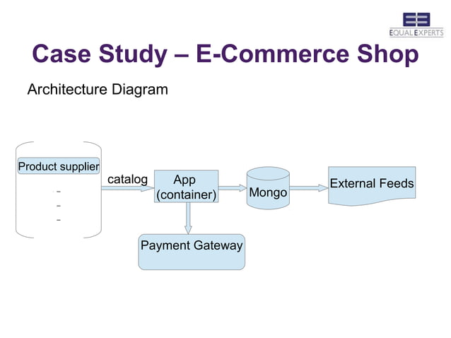 MongoDB - An Agile NoSQL Database | PPT