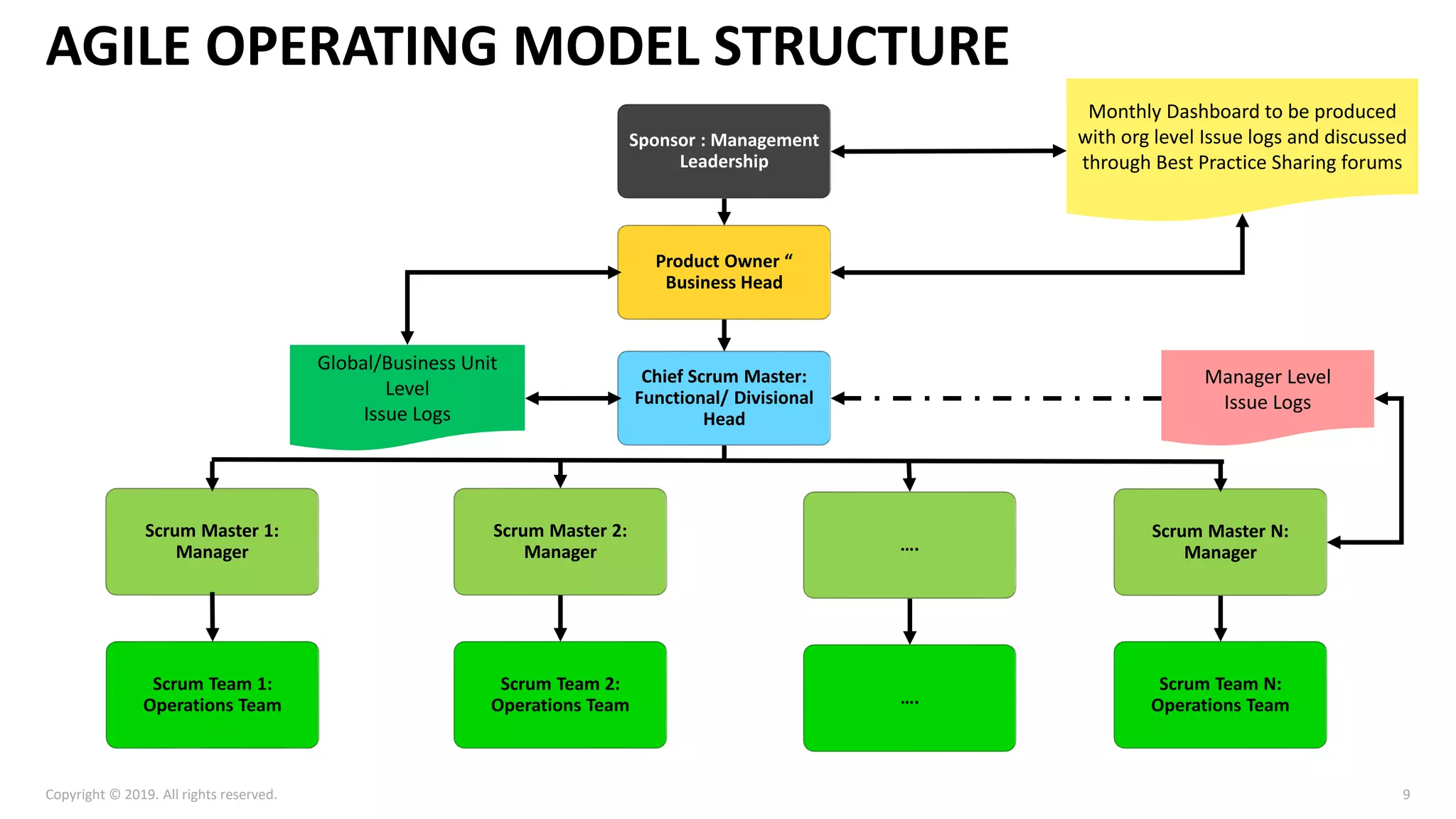 Agile network India | Scaling Agile Day @Gurugram | Agile Operating ...