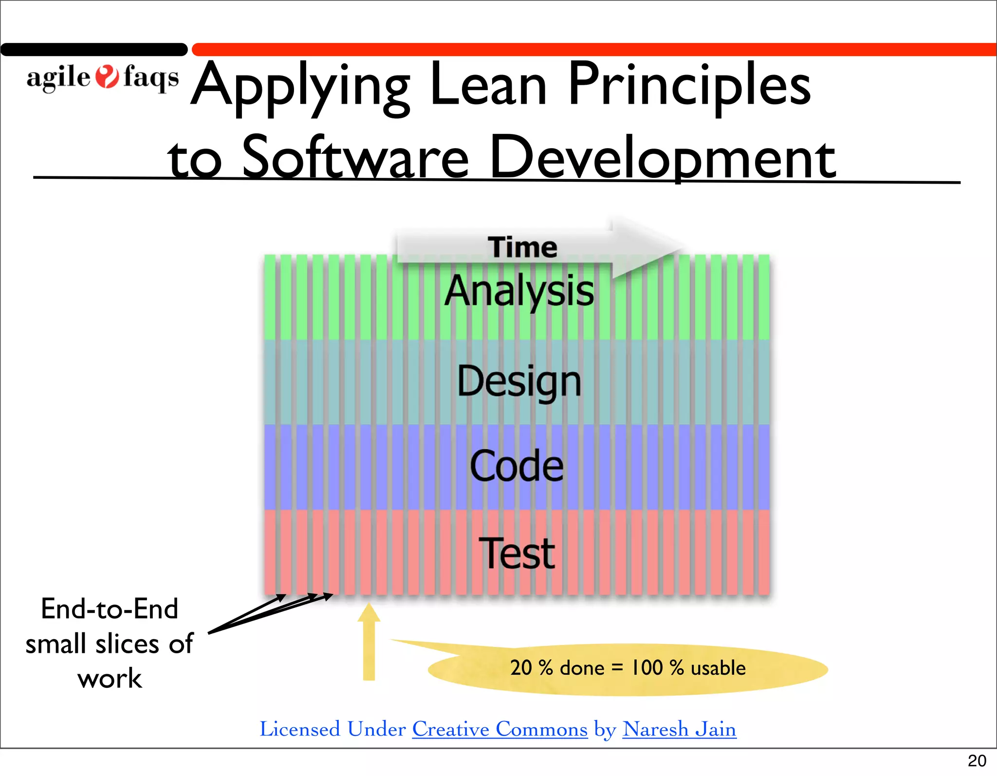 Agile Overview | PPT