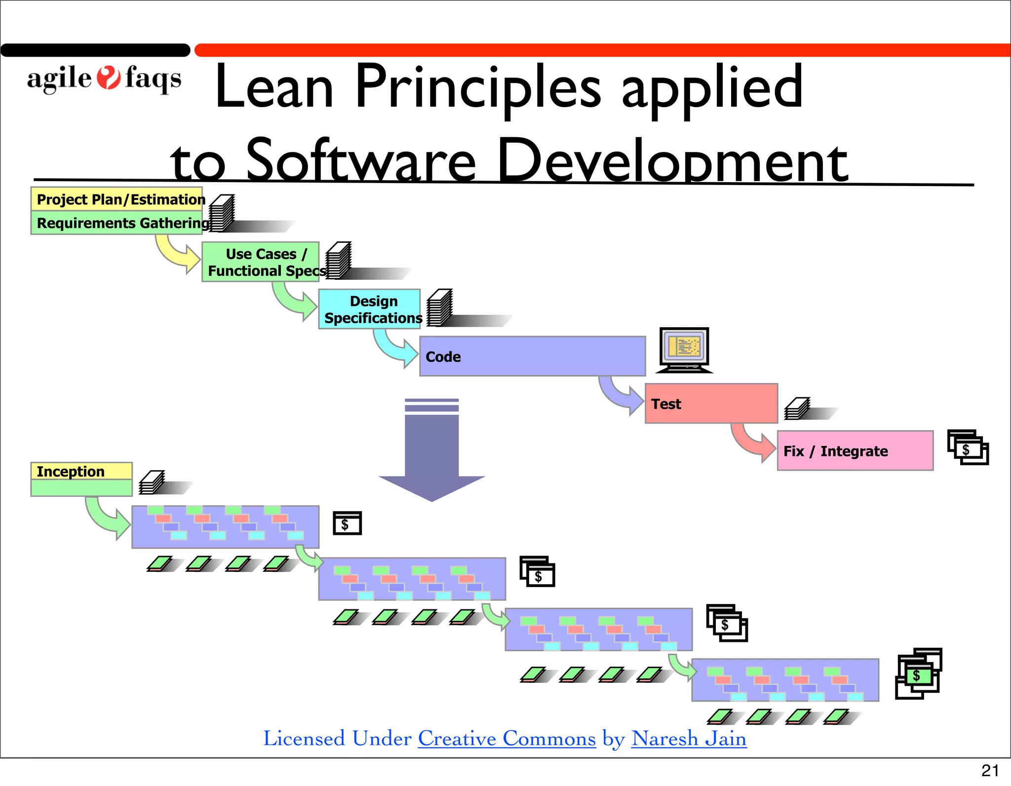 Agile Overview | PPT