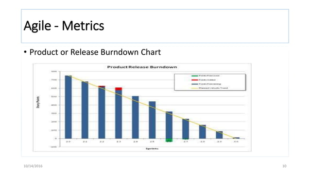 Agile overview | PPTX