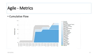 Agile overview | PPTX