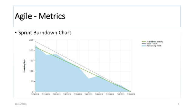 Agile overview | PPTX
