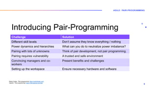 Agile - Pair-programming | PPT