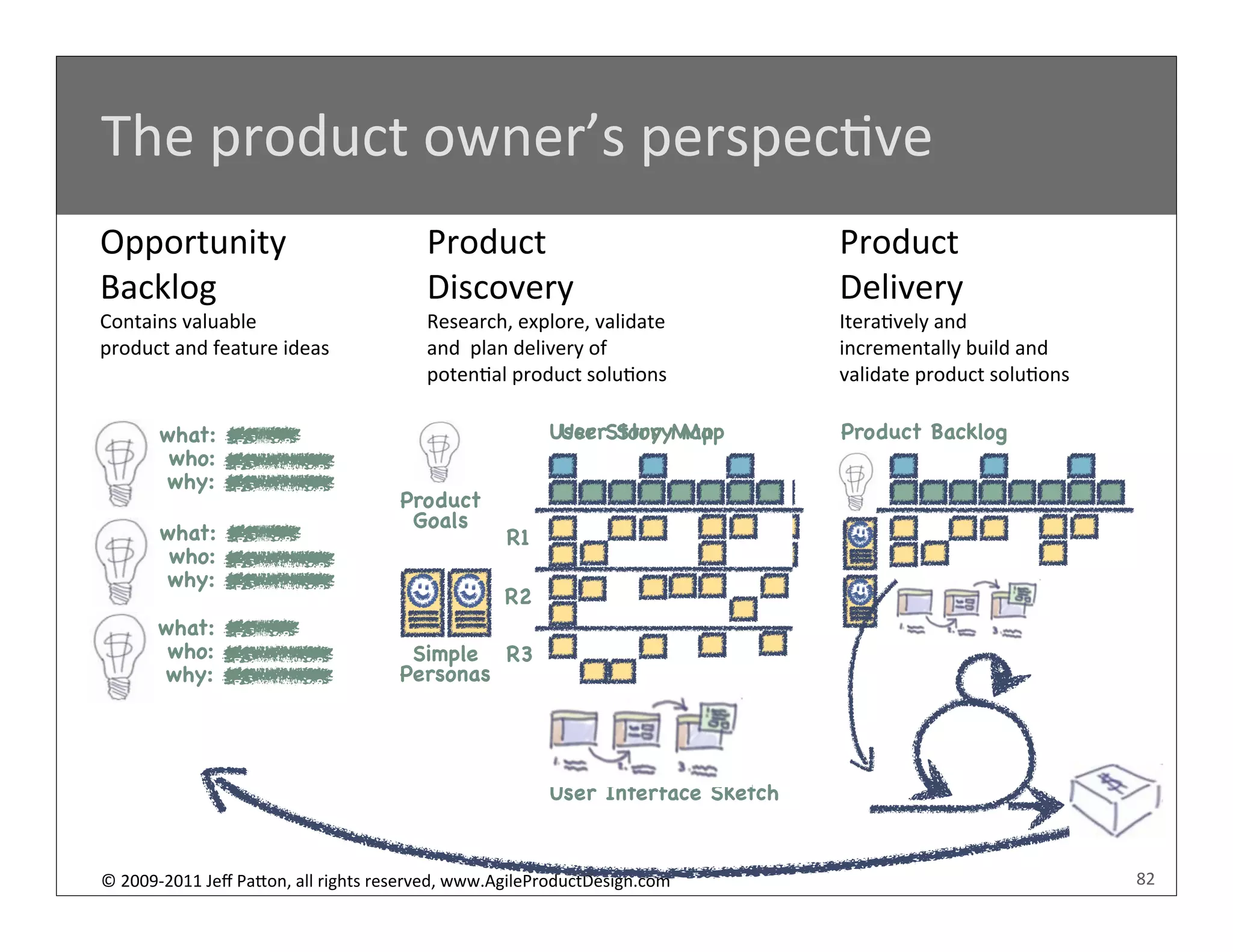 Steering Iterative and Incremental Delivery with Jeff Patton | PPT