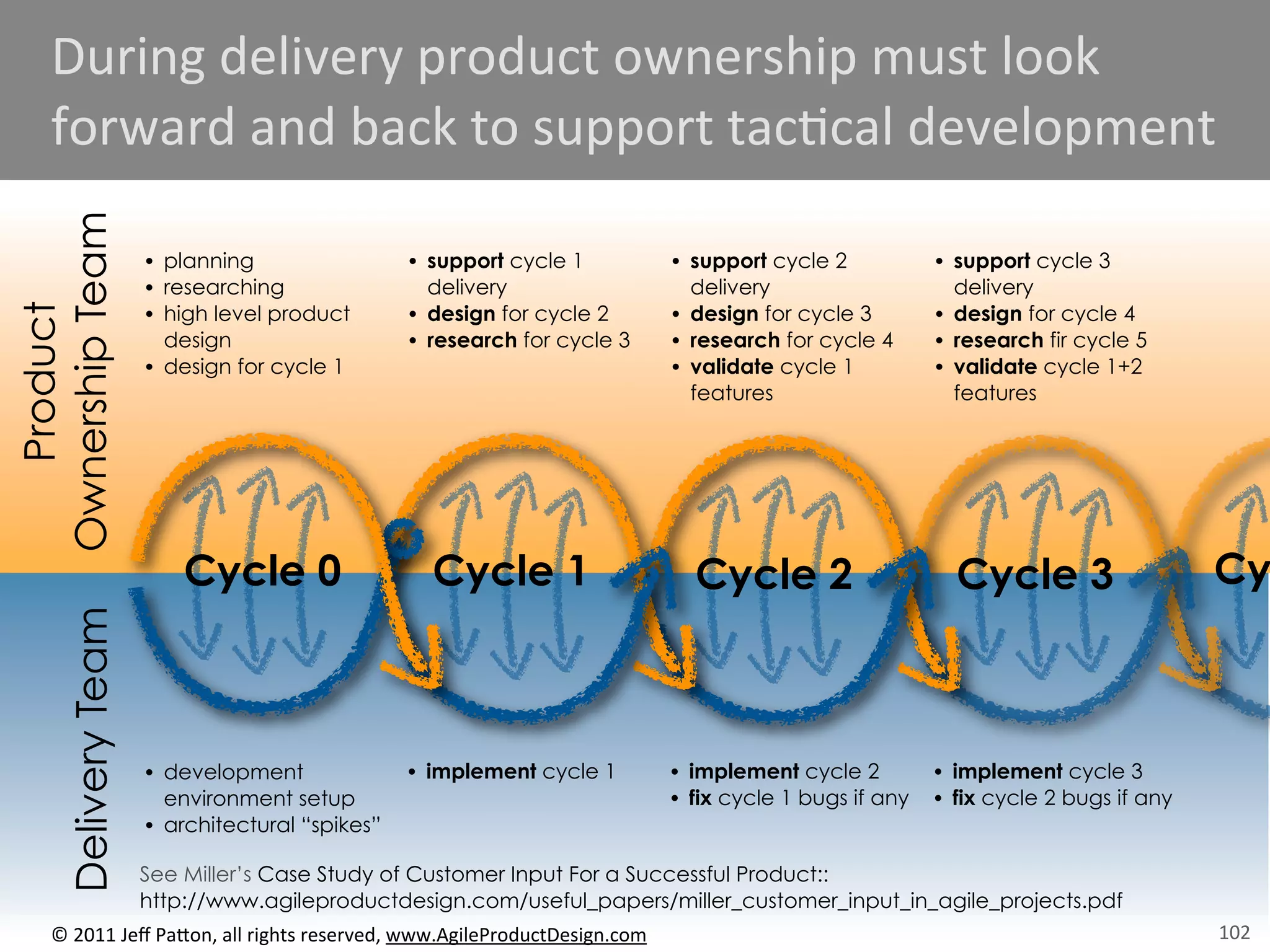 Steering Iterative and Incremental Delivery with Jeff Patton | PPT