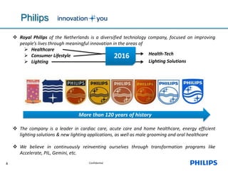 Agile Philips Journey | PDF
