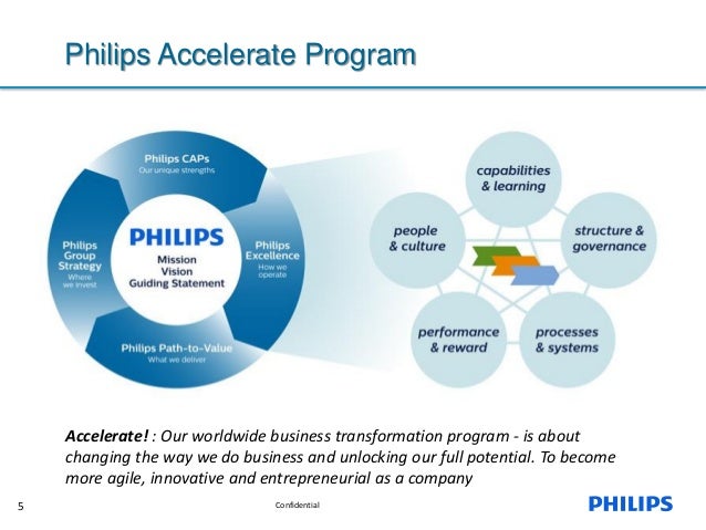 Agile Philips Journey