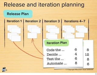 Advanced Topics in Agile Planning | PPT