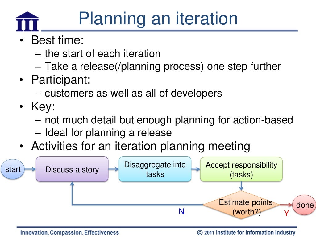 Agile Iteration Planning A Quick Guide To Successful - vrogue.co Agile Iteration Planning A Quick Guide To Successful - vrogue.co