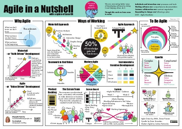 Agile-poster-2018-ver20-dandy.pdf