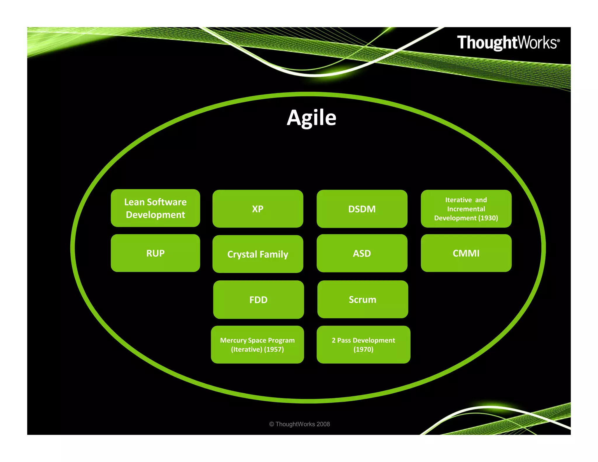 The Agile Primer: Agile Best Practices, Tips and Methods | PPT