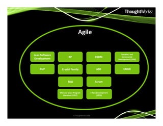The Agile Primer: Agile Best Practices, Tips and Methods | PPT