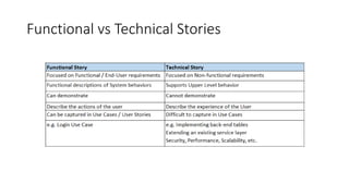 Agile process presentation for project xxxxxxxx | PPTX