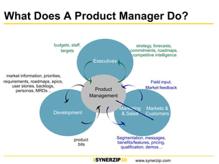 Demystifying Agile Product Management - By Rich Mironov | PDF