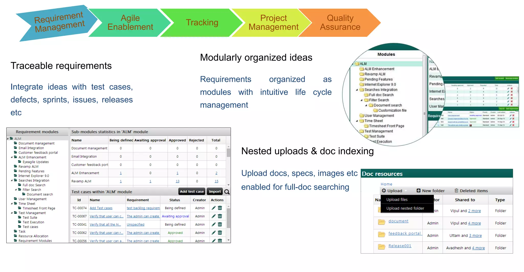 Agile project management platform- Eyeagile | PPTX | Technology & Computing