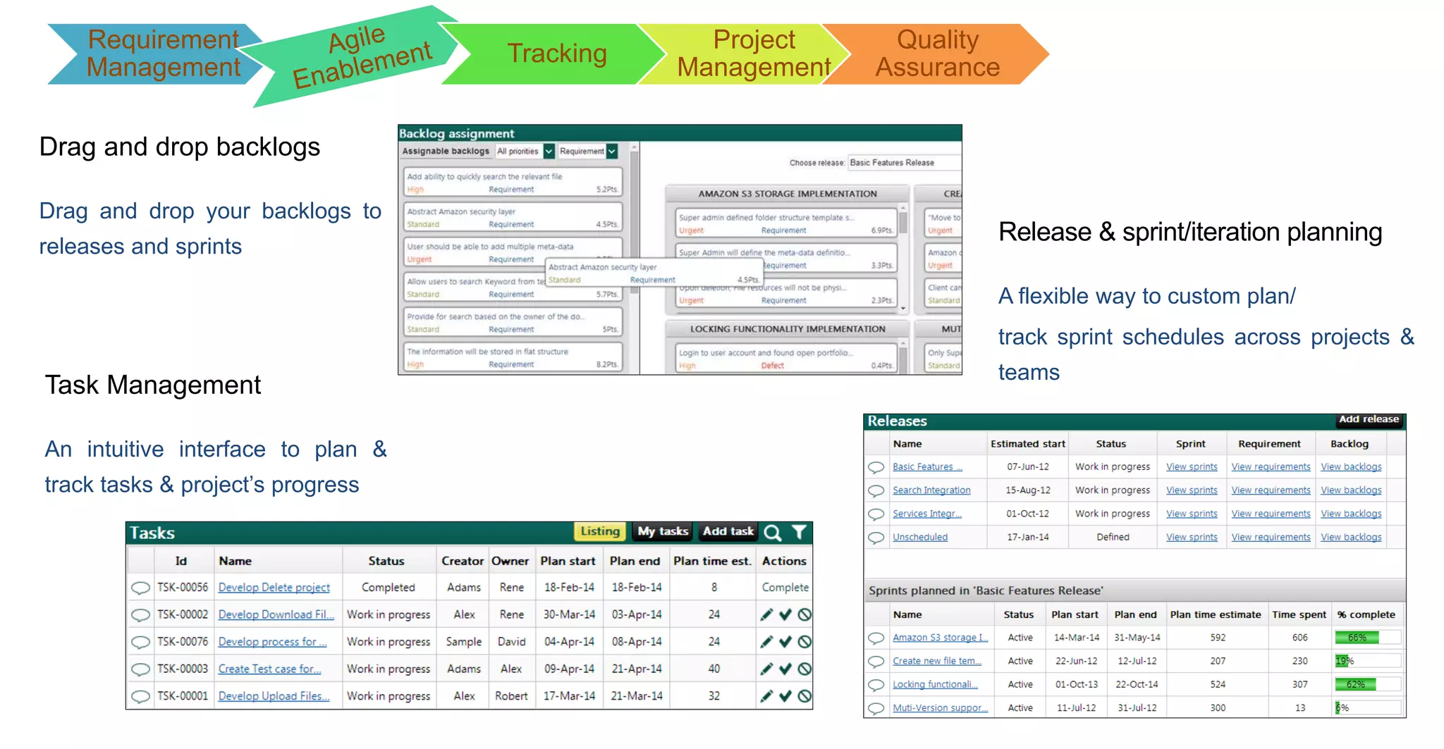 Agile project management platform- Eyeagile | PPTX | Technology & Computing