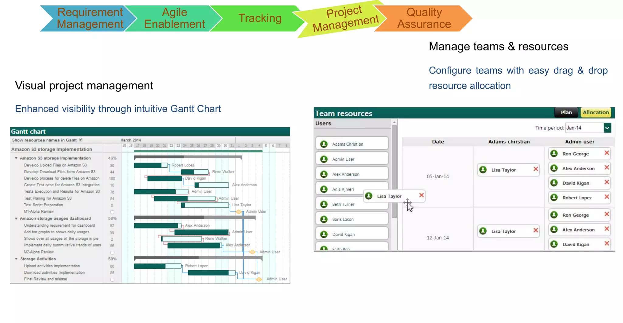 Agile project management platform- Eyeagile | PPTX | Technology & Computing