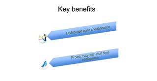 Agile project management platform- Eyeagile | PPTX | Technology & Computing