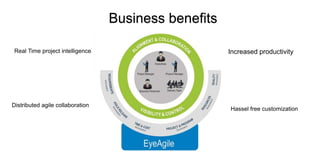 Agile project management platform- Eyeagile | PPTX | Technology & Computing