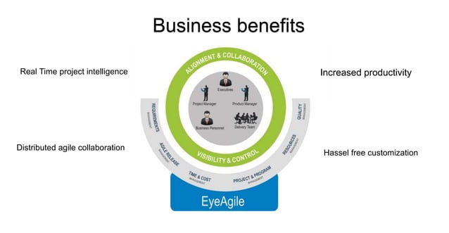 Agile project management platform- Eyeagile | PPTX | Technology & Computing