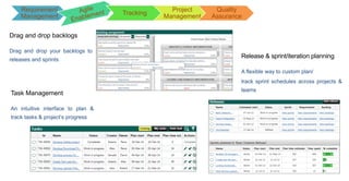 Agile project management platform- Eyeagile | PPTX | Technology & Computing