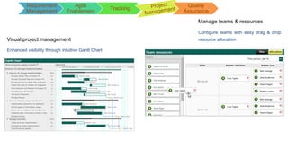 Agile project management platform- Eyeagile | PPTX | Technology & Computing