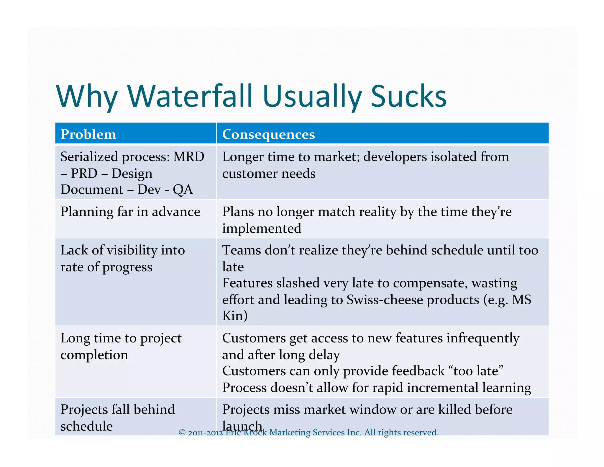 Agile Project Management And Scrum Introduction Ppt