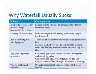 Agile Project Management and Scrum Introduction | PPT