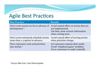 Introduction to Agile Project Management and Scrum | PDF
