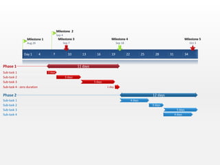 Editable PowerPoint Agile project management template | PPT