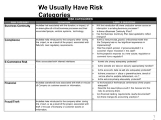 Agile-Risk-Management in Project Management | PPTX