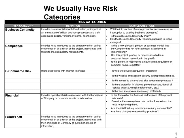 Agile-Risk-Management in Project Management | PPTX