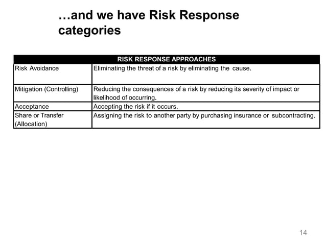 Agile-Risk-Management in Project Management | PPTX