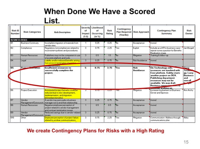 Agile-Risk-Management in Project Management | PPTX
