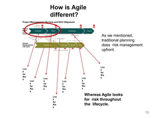 Agile-Risk-Management in Project Management | PPTX